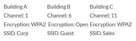 Wireless Networking Flashcards Quizlet