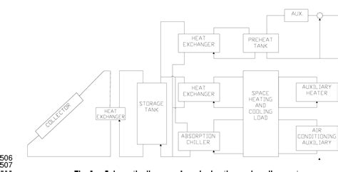 Figure 8 From Performance Analysis Of Parabolic Trough Collector In Hot