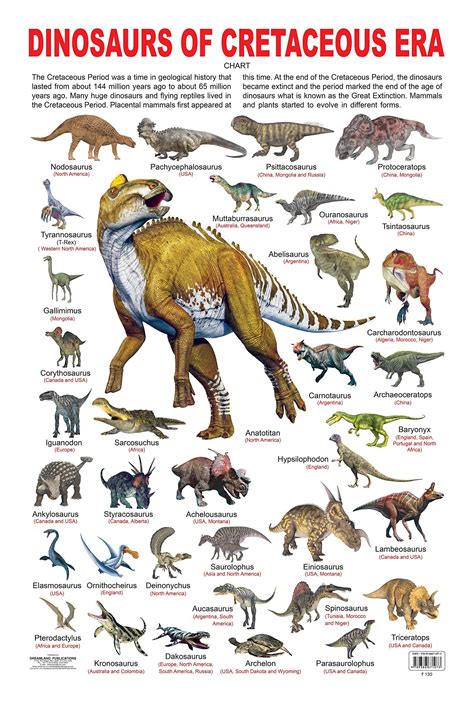 Types Of Dinosaurs Chart Eespacomayo Chart