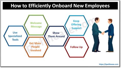 Onboard 10 Tips To Onboard New Sales Hires Effectively Franklincovey