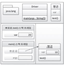 Java와 Spring 추상화와 상속