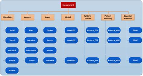 The Classes Of The Ontology The Model Class Contains 30 Subclasses