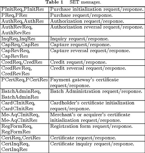 Table 1 From Improving The Secure Electronic Transaction Protocol By