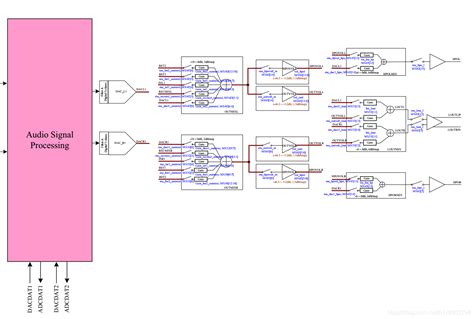 rk audio hal 音频通路设置与codec原理 codec芯片原理 csdn博客
