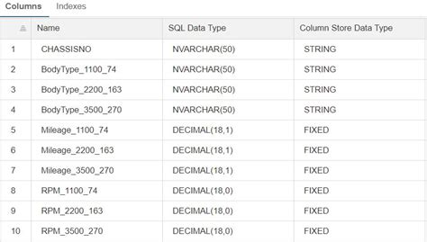 Transpose Row Set Into Column Name Dynamic Table Sap Community