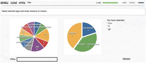 Easy Close Review Queue Filtering Interface Meta Stack Exchange