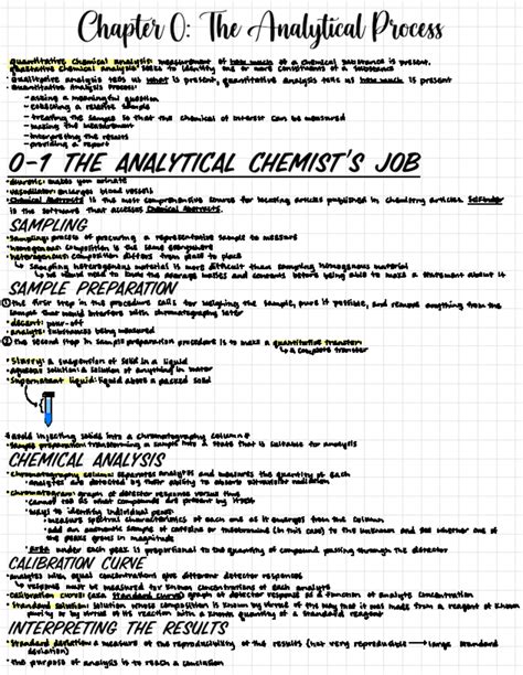 Chem 2300 Ch 0 Chapter Summary Quantitative Chemical Analysis