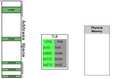Ops Class Org Swapping