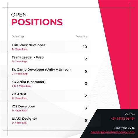 Manoj Bharadava On Linkedin Informationtechnology Exciting Opportunities Meet Applynow