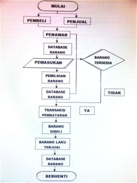 Firqon Al Arrom Flowchart Siklus Akuntansi Keuangan