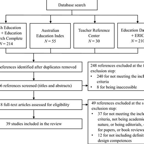 Flowchart Of The Source Selection Process Download Scientific Diagram