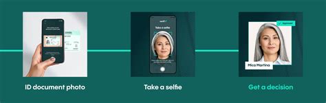 Idv Product Set With Enhanced Automation