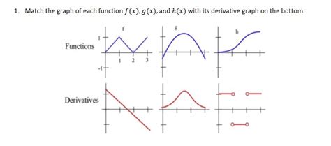 solved match the graph of each function f x g x ﻿and h x