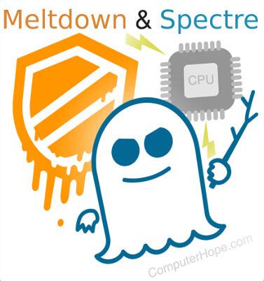 What Are Meltdown And Spectre