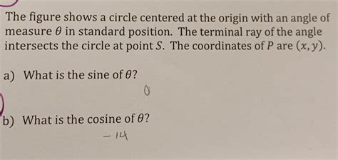 Solved The figure shows a circle centered at the origin with an angle of measure θ in standard
