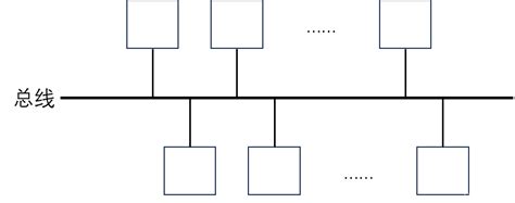 通信协议 常用硬件通信协议（uart、iic、spi、can）总结介绍 csdn博客