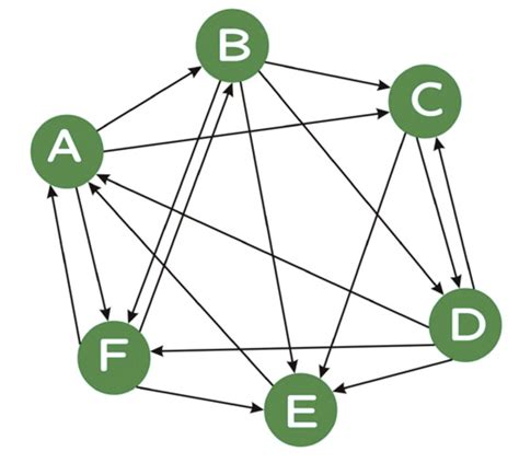 Pagerank In This Assignment You Will Compute