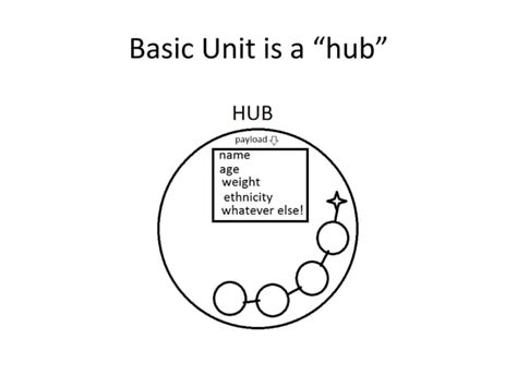 A Basic Network Datatype Pptx Computer Networking Computing