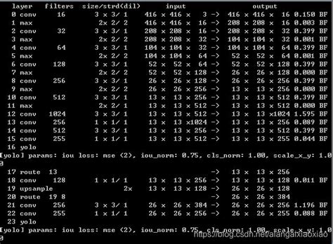 yolov3 tiny工程应用和实现 csdn博客