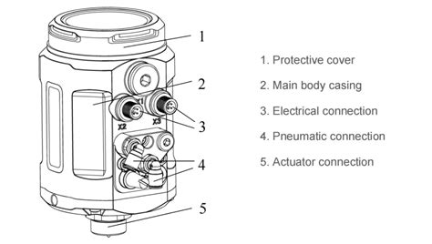 Intelligent Valve Positioner Linear Type Rotary Type Hearken