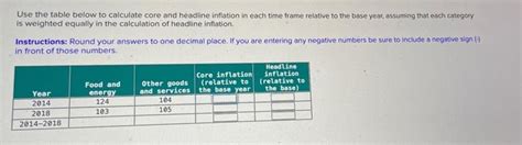 Solved Use The Table Below To Calculate Core And Headline Chegg Com