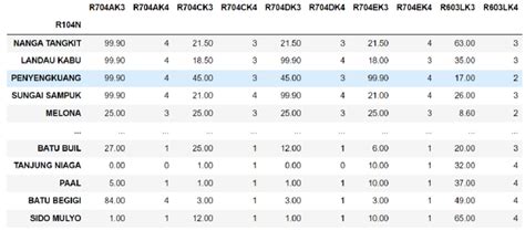 1 Variable Selection With A Jupyter Notebook Selection Of Variables By