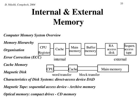 ppt computer systems architecture powerpoint presentation free download id 4566985