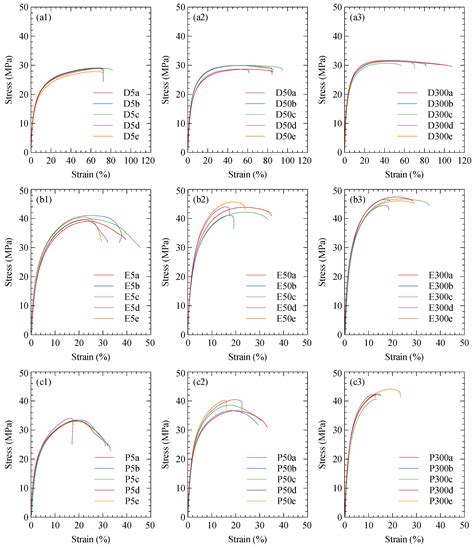 Tension And Compression Properties Of 3d Printed Composites Print Orientation And Strain Rate