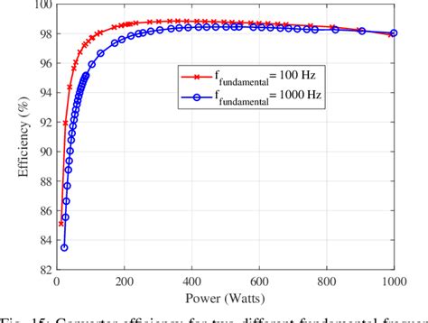 Figure 1 From A 7 Level Interleaved Hybrid Active Neutral Point Clamped Converter For High