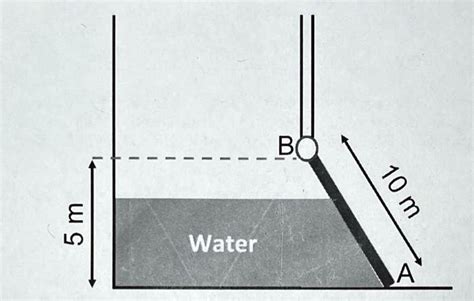 Solved Consider The Setup Shown In The Figure Where The Gate Ab Is Hinged At B The Gate Is 10