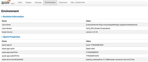 Viewing And Setting Apache Spark Configurations By Ajaykumar Dev Medium
