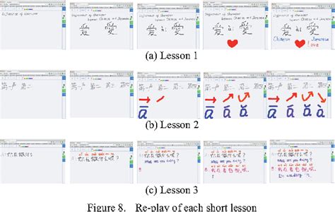 Figure 1 From A Language Learning Support System With A Handwriting Based Communication