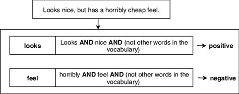 interpretation of a randomly selected sample from absa task download
