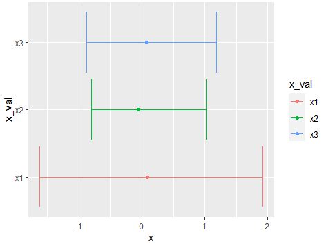 Regarding Getting Correct Axis Title Using Ggplot In R Stack Overflow