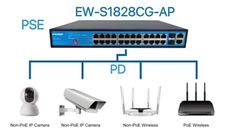 what is the voltage output of a poe switch ewind