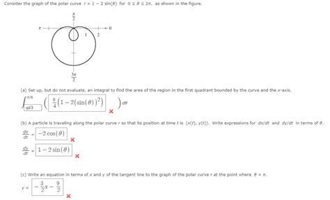 Solved the graph of the polar curve r 12sin θ for 0θ2π Chegg com