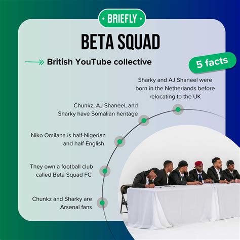 Who Are The Beta Squad Members Names Profiles And Fun Facts