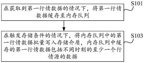 data storage method and device and electronic equipment eureka patsnap