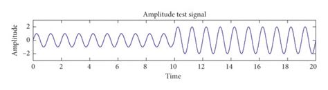 Amplitude Sensitivity Analysis Of Entropy Method Download Scientific