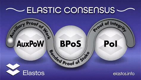 Elastos Elastic Consensus Technical Overview