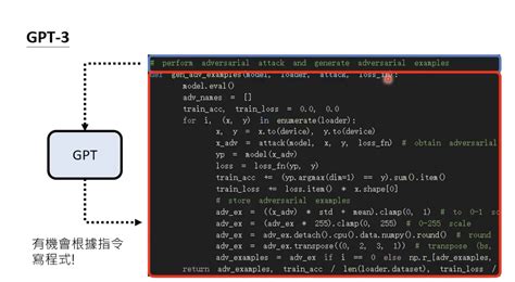 【llm Gpt】李宏毅大型语言模型课程李宏毅 Llm Csdn博客 【llm Gpt】李宏毅大型语言模型课程李宏毅 Llm Csdn博客