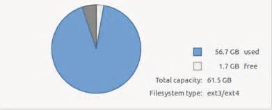 linux unused space in my filesystem diskspace on ubuntu unix