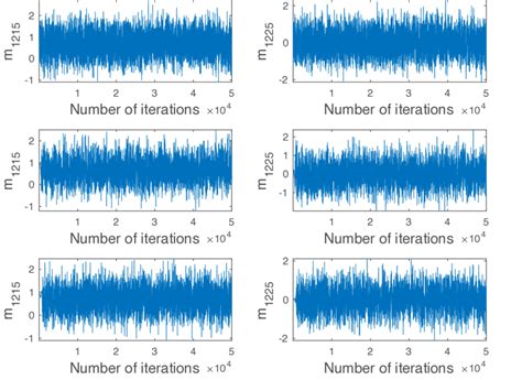 figure a6 full covariance preconditioner the trace plots from two