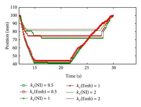 Deflection Analysis Responses Download Scientific Diagram