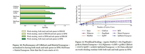Ogawa Tadashi On Twitter Beyond Static Parallel Loops Supporting Dynamic Task