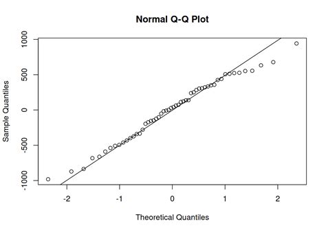 9 Strip Plot Design Field Guide To The R Mixed Model Wilderness