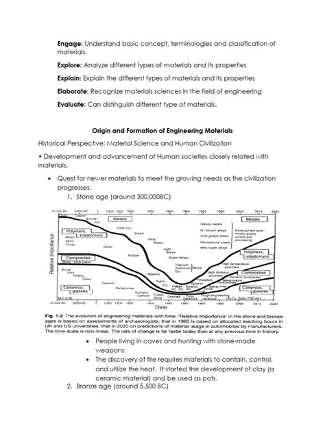 Introduction To Materials Engineering. | PDF