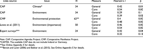 Comparison With Existing Salience Based Measures Download Table