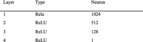 Table 1 From Urdu Sentiment Analysis Via Multimodal Data Mining Based