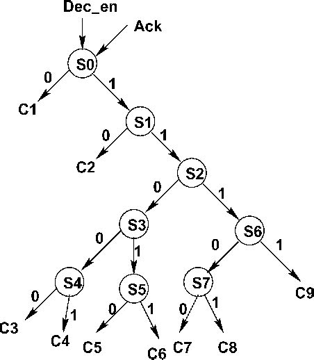 figure 6 from nine coded compression technique for testing embedded